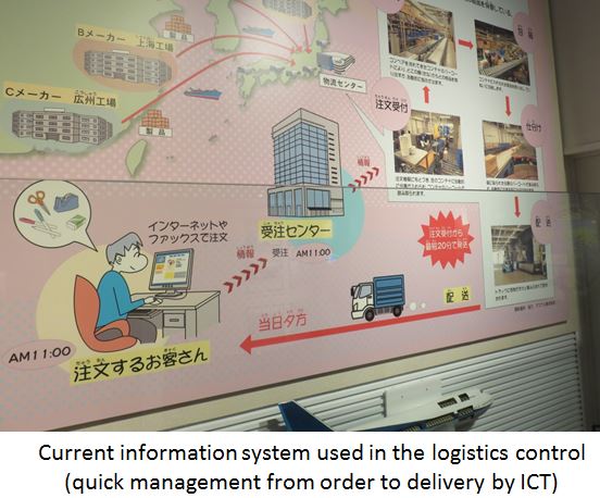 Visit the Museum of Logistics | Asia Japan Techno-Museum Forum Blog Info